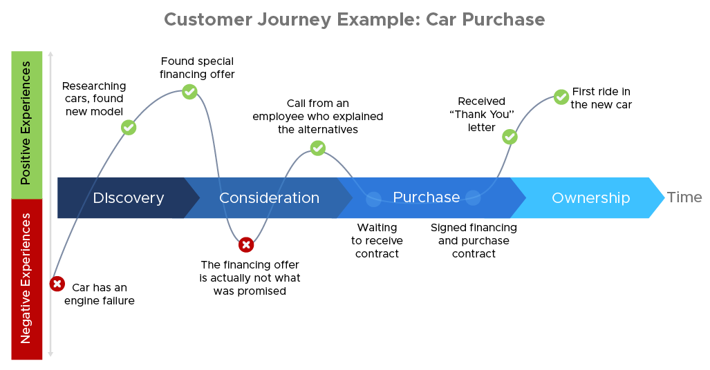 Will demand for motor vehicles pick up after the global pandemic is ...