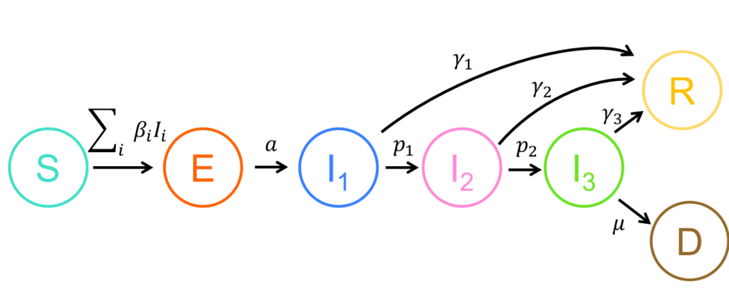 Forecasting COVID-19 outbreak: An interactive SEIR modeling app that is ...