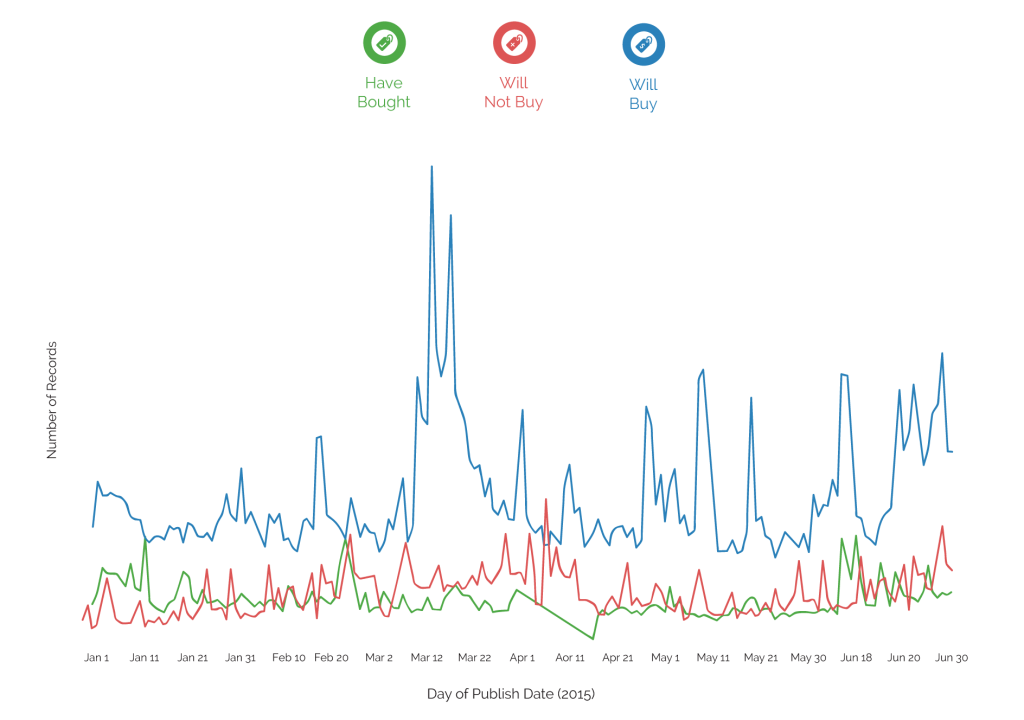 Predicting Consumer Behaviour - Berkshire Media
